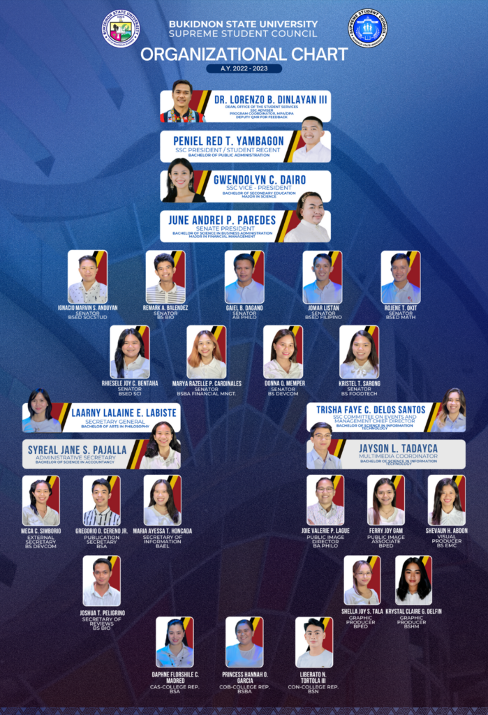 Student Council - Bukidnon State University