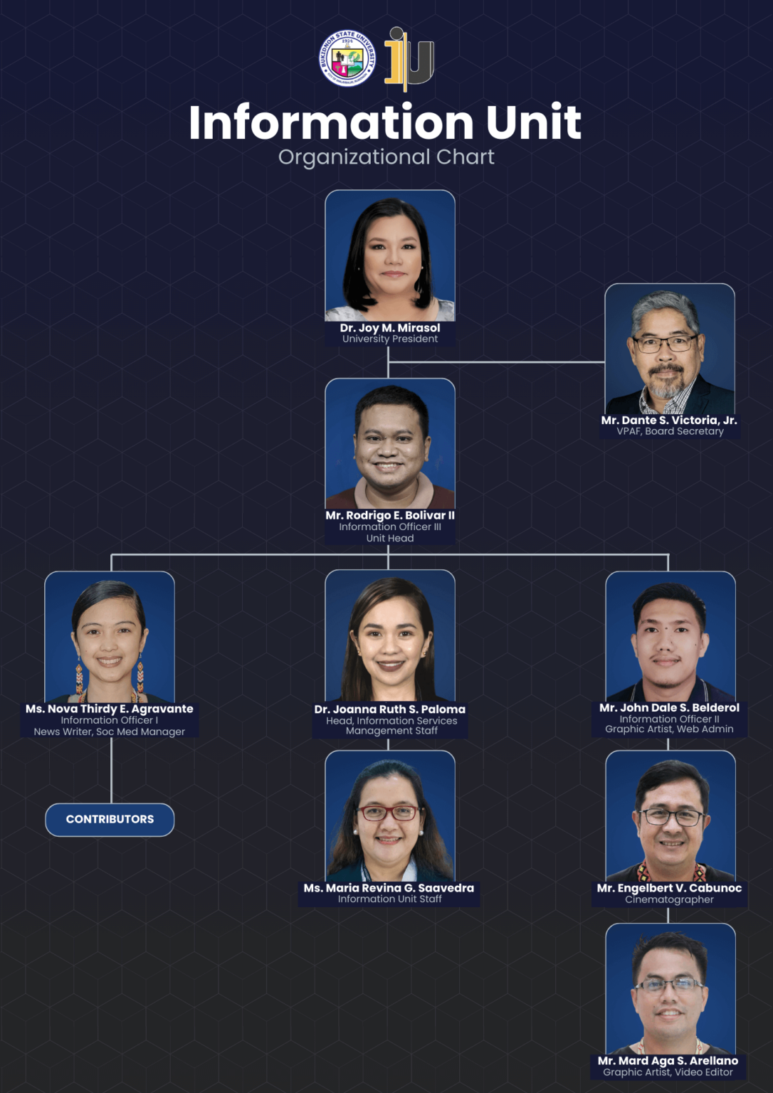 Information Unit (IU) - Bukidnon State University
