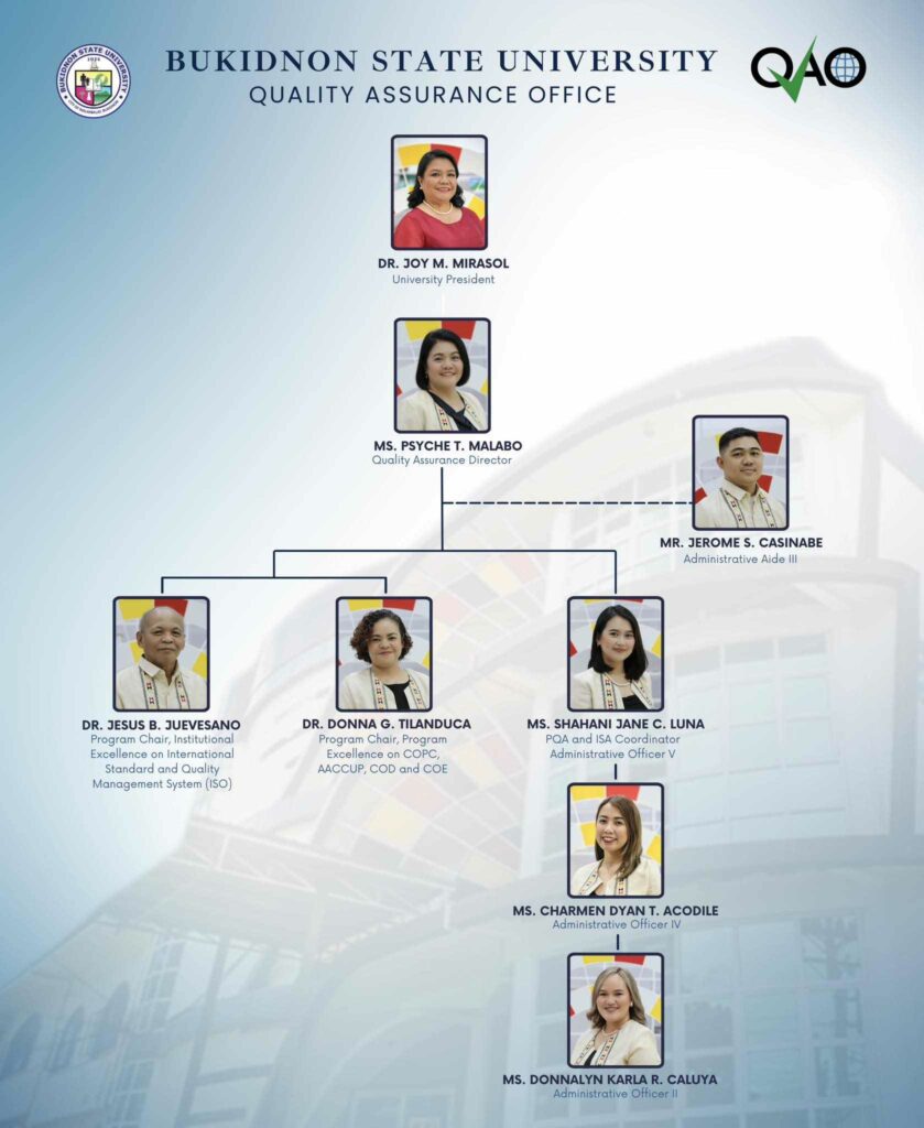 Quality Assurance Office (QAO) - Bukidnon State University