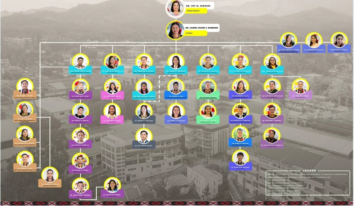 Office of the Vice President for Research, Extension and Innovations (OVPREI) - Bukidnon State ...