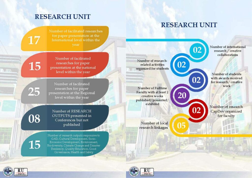 Research Unit (RU) - Bukidnon State University